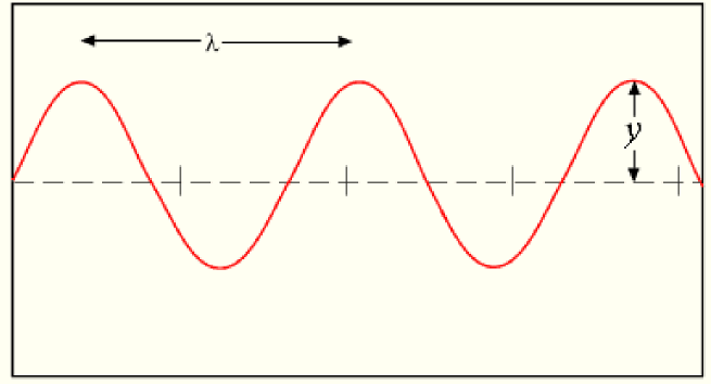 Law of Repetitive Motion and Strength Training